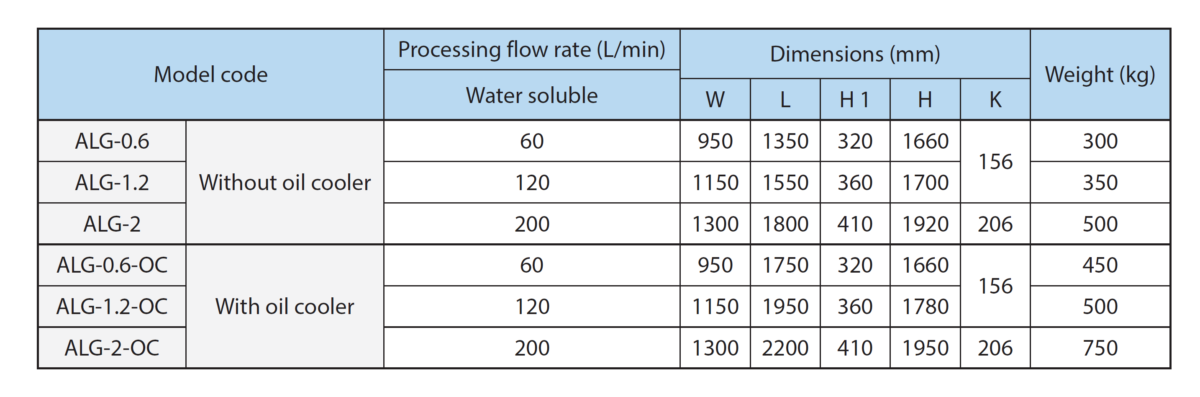 Drastic cleaning reduction for grinding coolant system | BUNRI